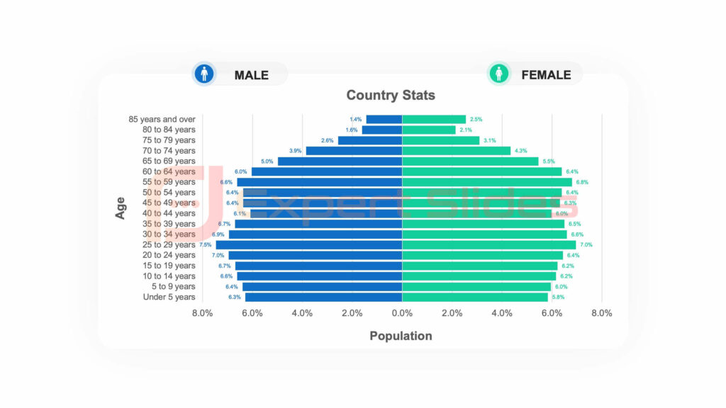 Demography Powerpoint Templates Expertslides Expertslides