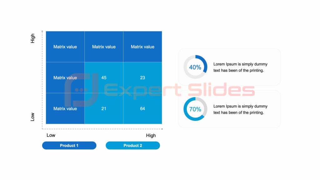 Matrix Chart PowerPoint Templates - ExpertSlides - ExpertSlides