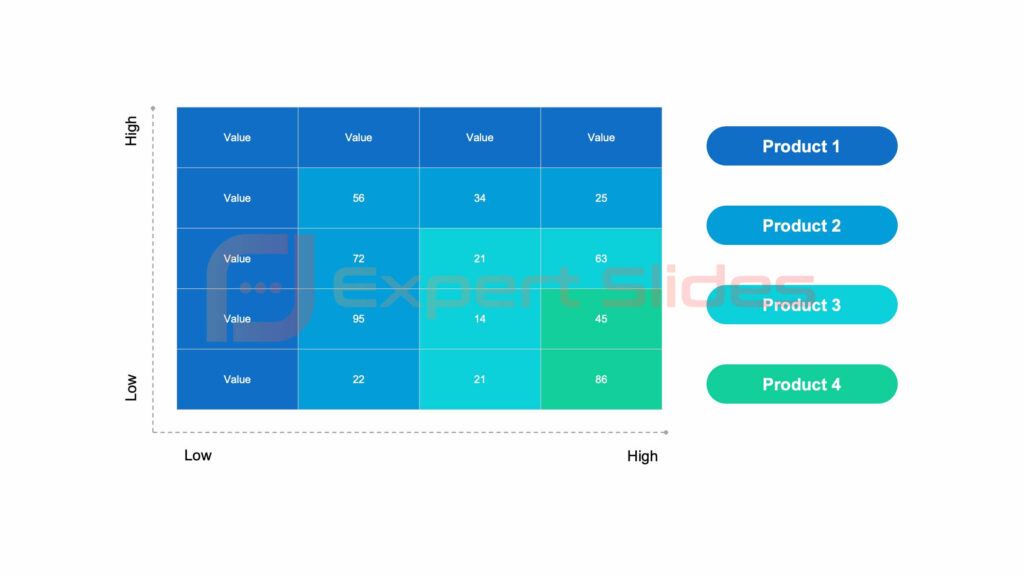 Matrix Chart PowerPoint Templates - ExpertSlides - ExpertSlides