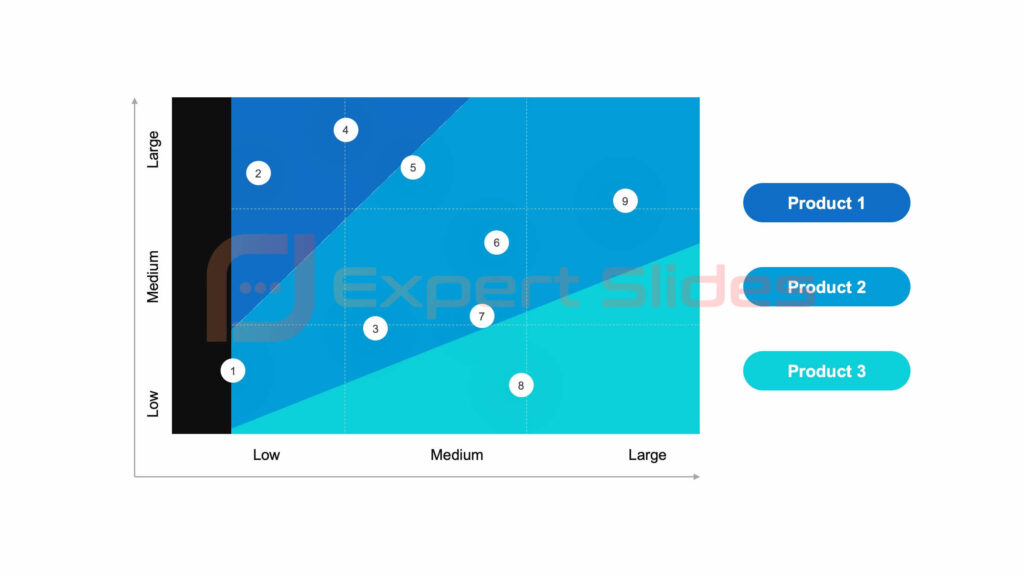 Matrix Chart PowerPoint Templates - ExpertSlides - ExpertSlides