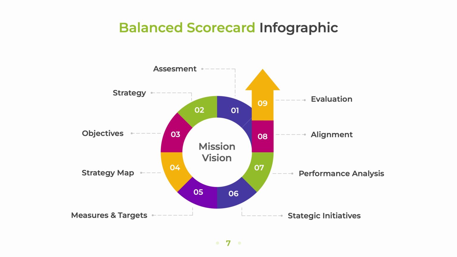 Balanced Scorecard Template Powerpoint: A Comprehensive Guide