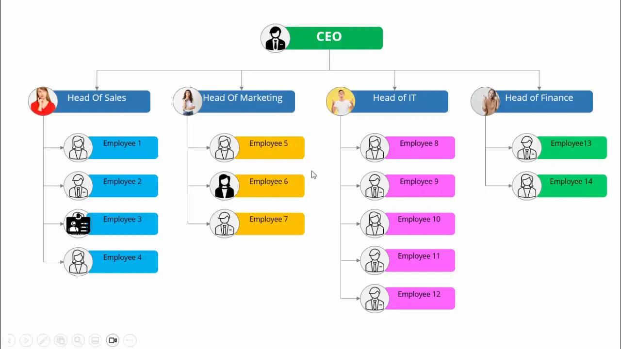 PowerPoint Reusable Org Chart Tutorial: Create Dynamic Organizational ...